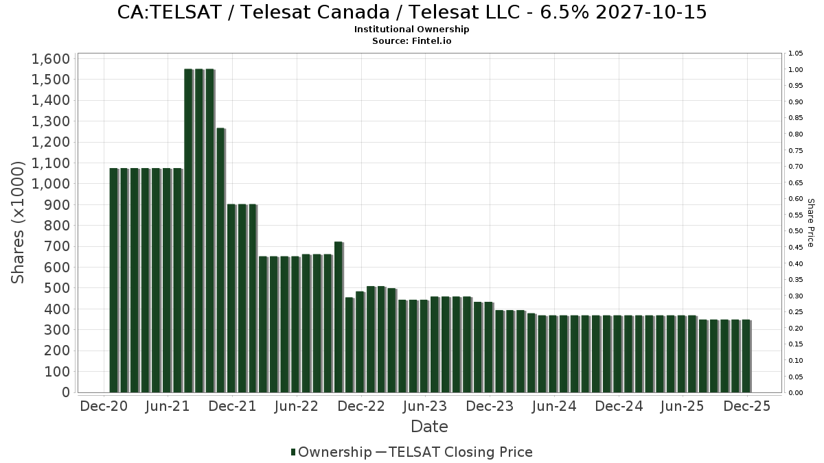 TELSAT - Telesat Canada / Telesat LLC Stock - Stock Price ...