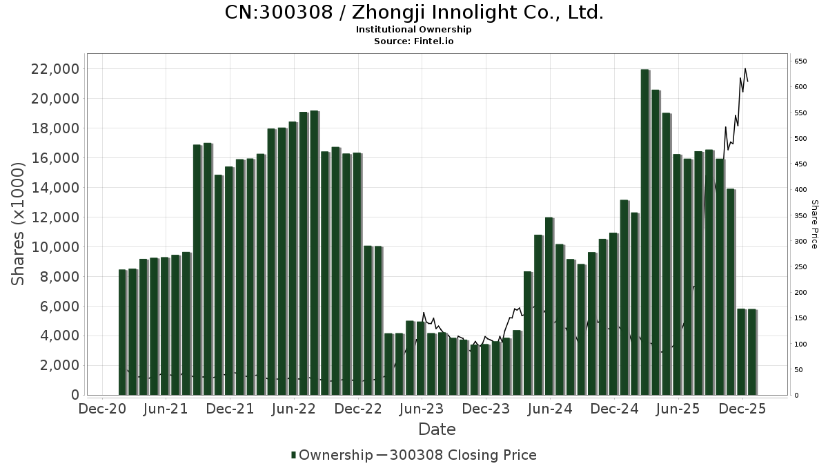 301387 / Shenzhen Bromake New Material Co., Ltd. (SZSE) - Forecast ...