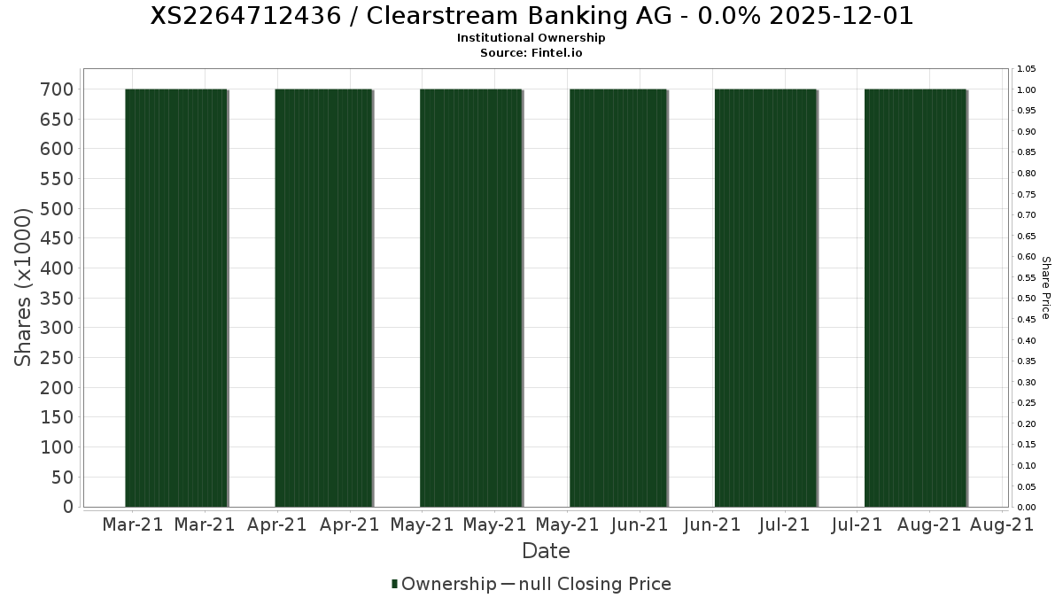 XS2264712436 - Clearstream Banking AG Stock - Stock Price ...