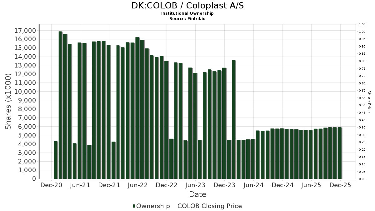 AEPGX - EUROPACIFIC GROWTH FUND Discloses $142.60K Position in ...
