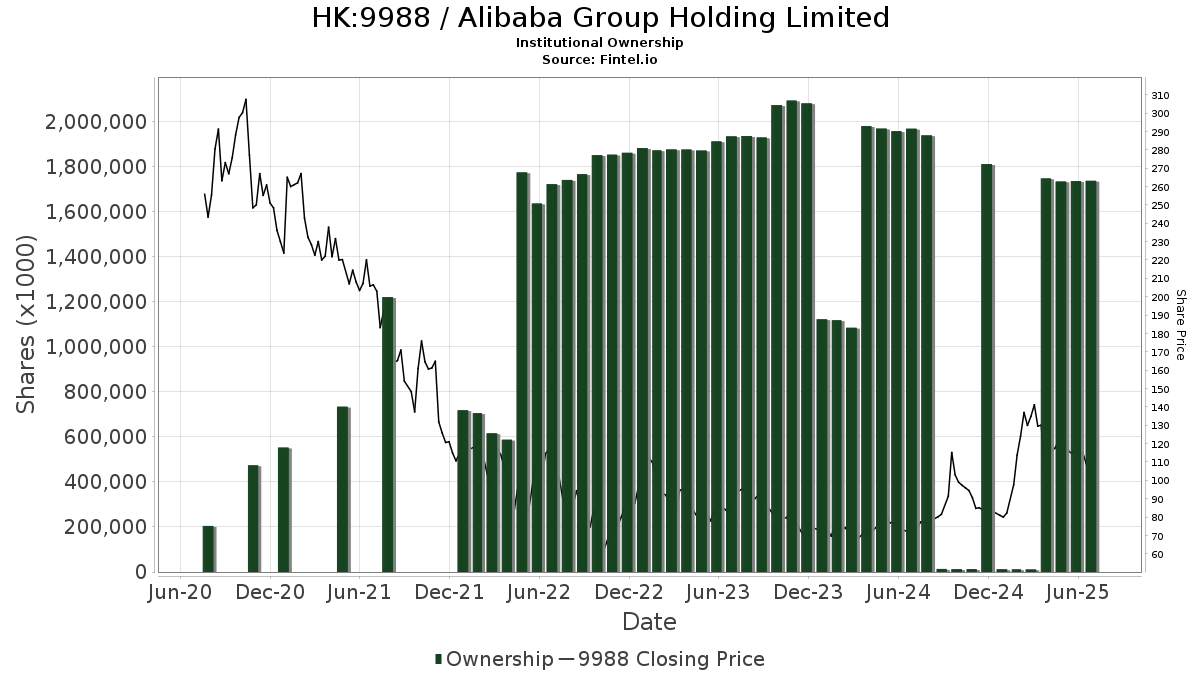 Baba hong kong stock price store