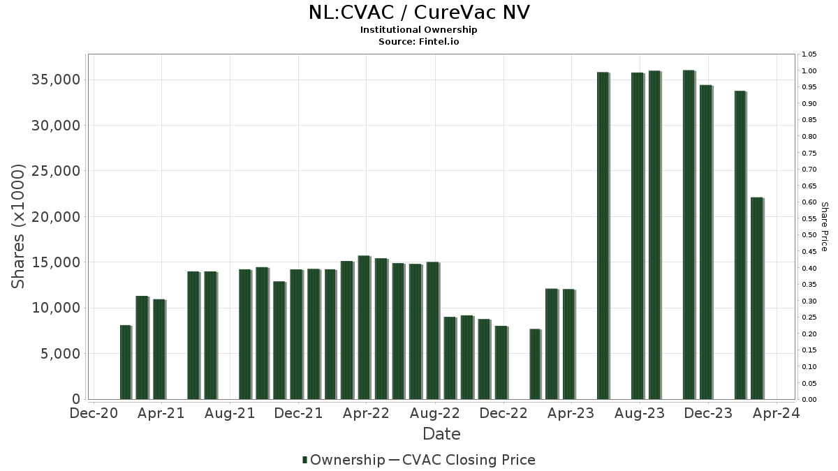 RECAF - Short Interest - Reconnaissance Energy Africa Ltd Stock - Short ...