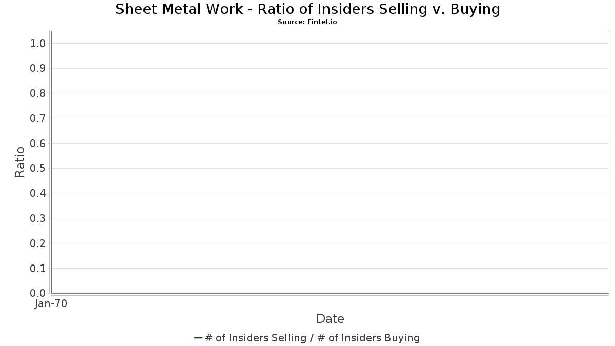 Sheet Metal Work SIC 3444 Insider Trading sheet-metal-work-sic-3444-insider-trading