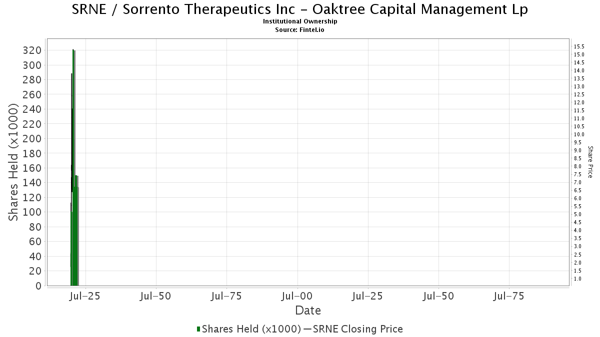 Srne Stock Message Boards - emsekflol.com