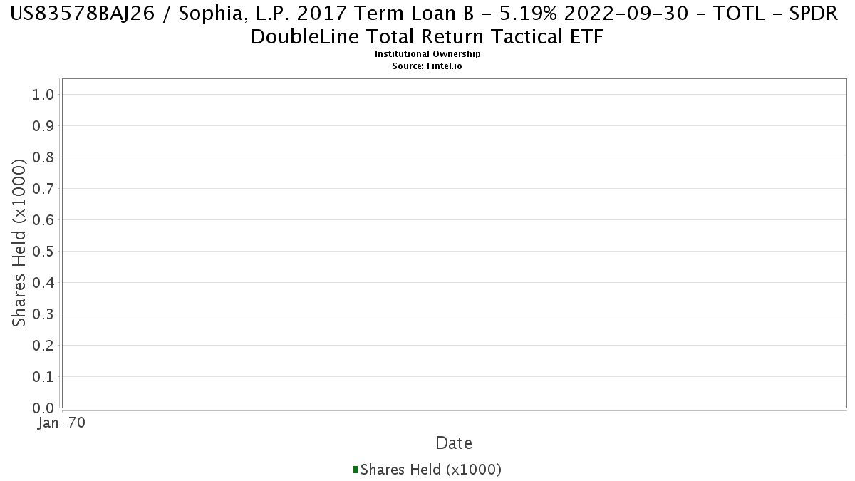 TOTL - SPDR DoubleLine Total Return Tactical ETF ownership in ...