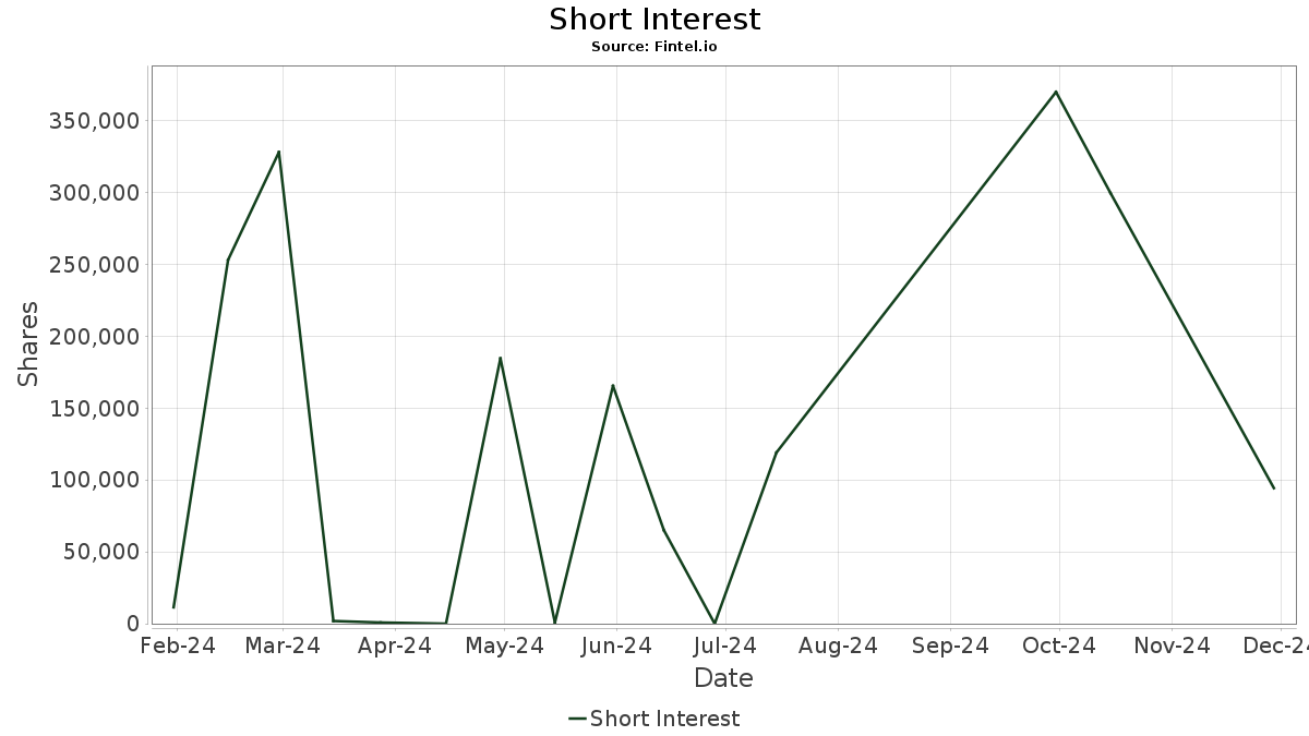 AABB - Asia Broadband, Inc. Stock - Share Price, Short Interest, Short ...