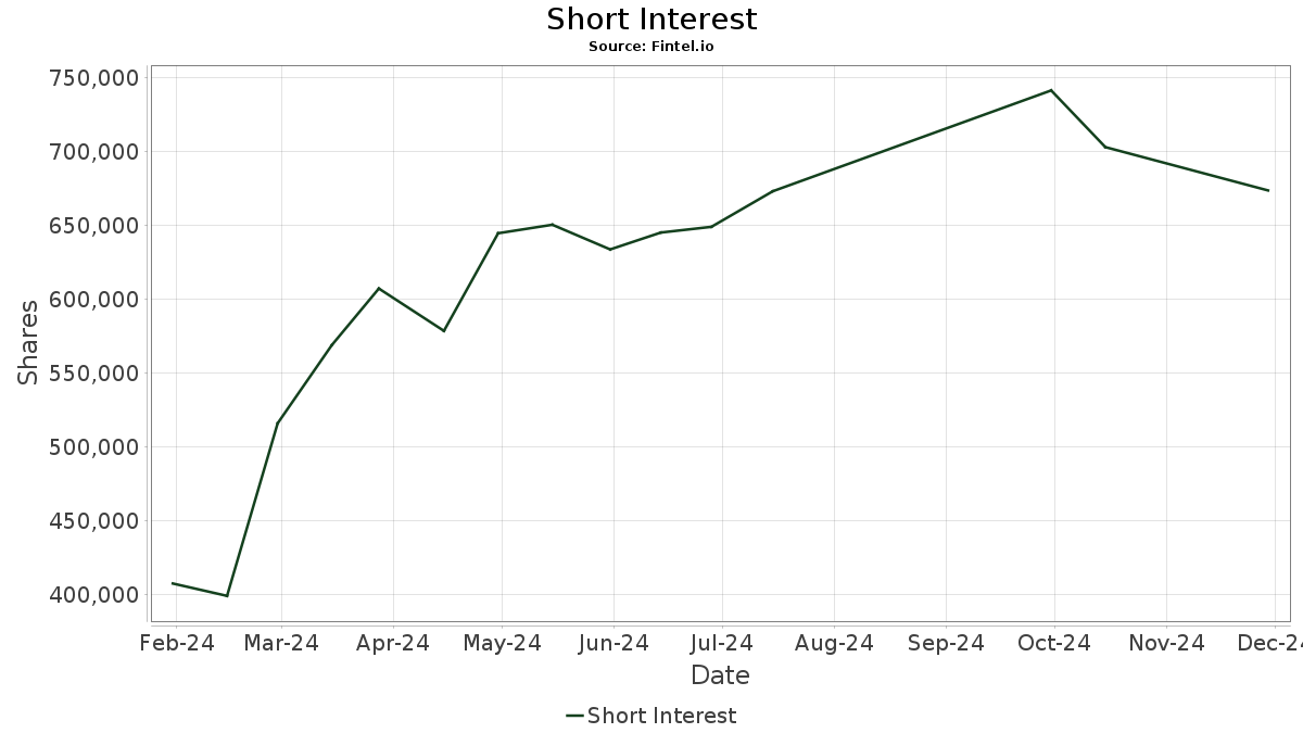 AERG - Applied Energetics, Inc. Stock - Share Price, Short Interest ...