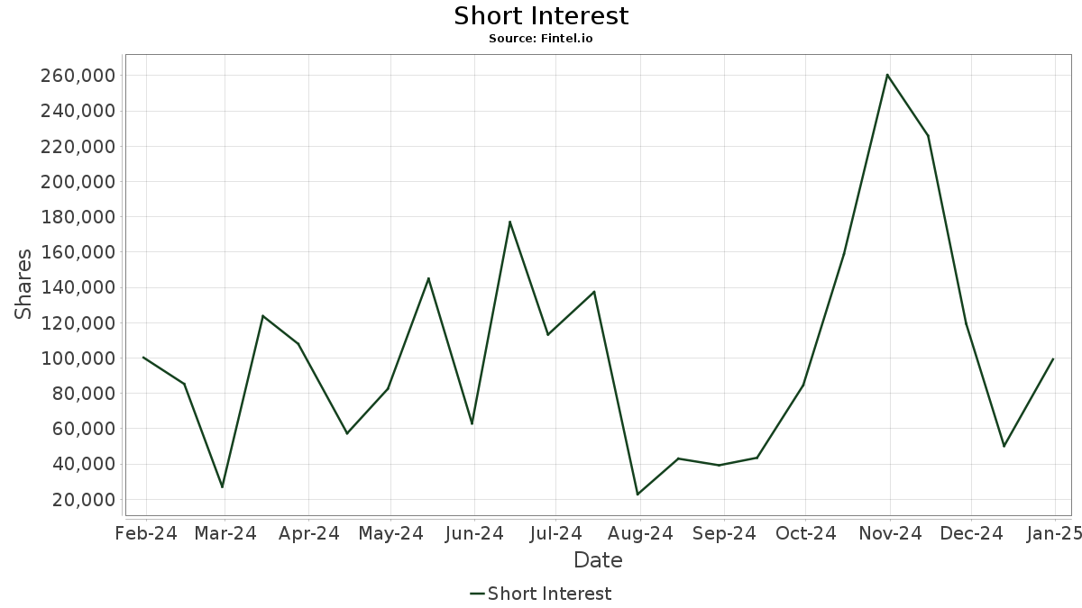 APLY - Tidal Trust II - YieldMax AAPL Option Income Strategy ETF Stock ...