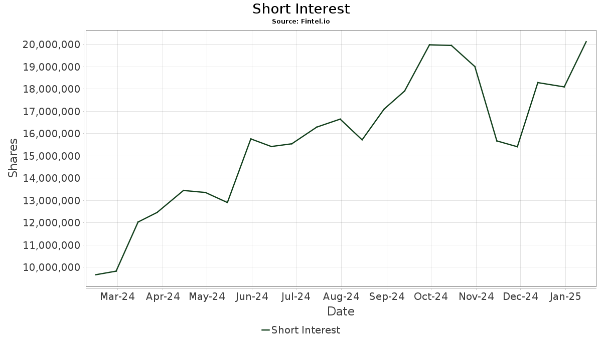 ARKG - ARK ETF Trust - ARK Genomic Revolution ETF Stock - Share Price ...