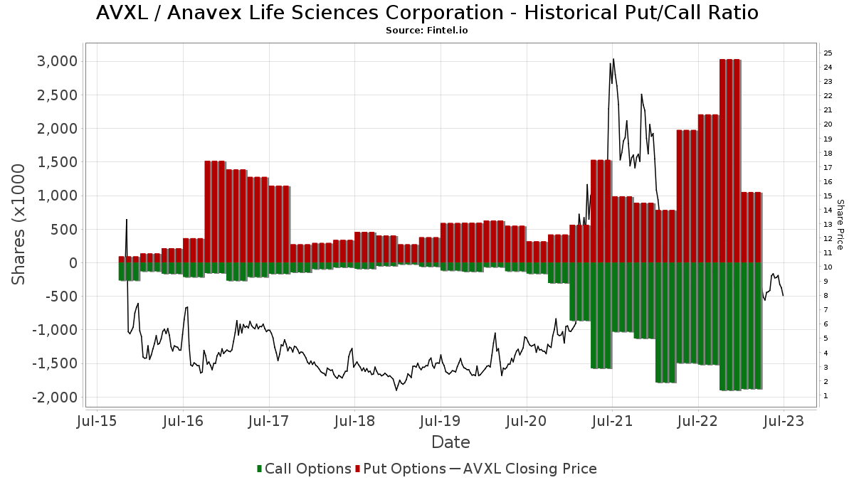 AVXL - Anavex Life Sciences Corporation Stock - Stock Price ...