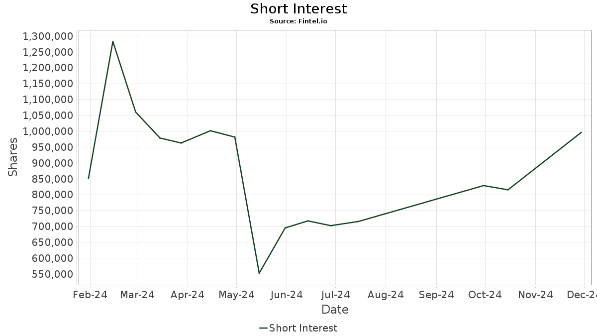 BDRBF - Bombardier Inc. Stock - Share Price, Short Interest, Short ...