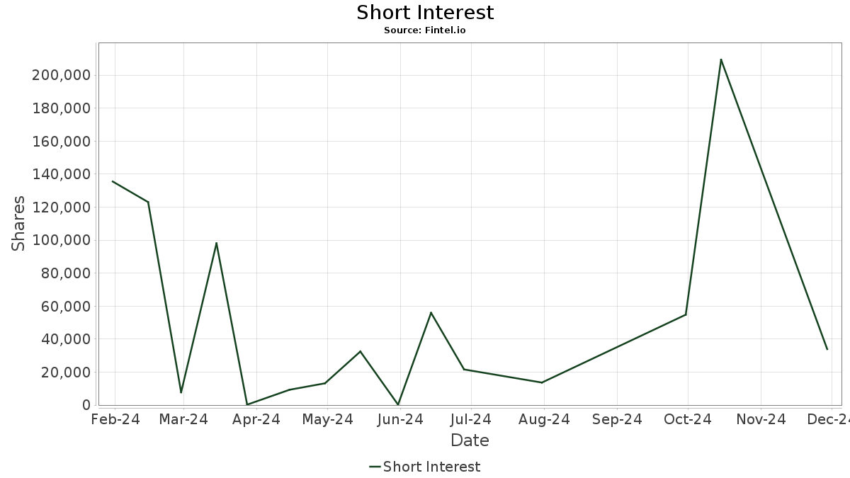 BLGO - BioLargo, Inc. Stock - Share Price, Short Interest, Short ...