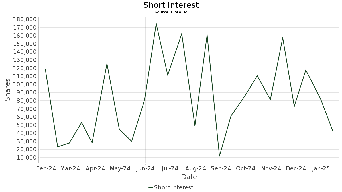 CGBL - Capital Group Core Balanced ETF Stock - Share Price, Short Interest, Short Squeeze ...