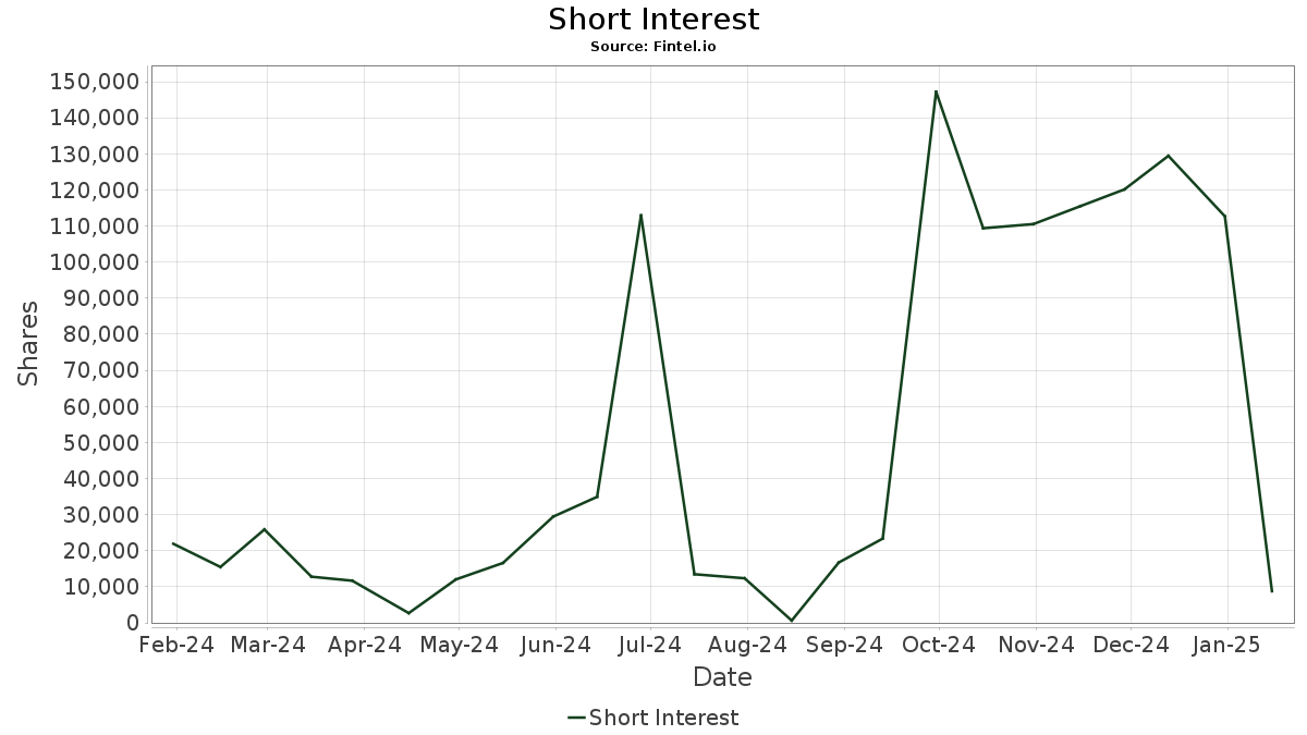 FDHY - Fidelity Covington Trust - Fidelity Enhanced High Yield ETF ...