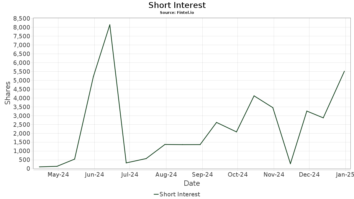 FDND - First Trust Exchange-Traded Fund IV - FT Vest Dow Jones Internet ...