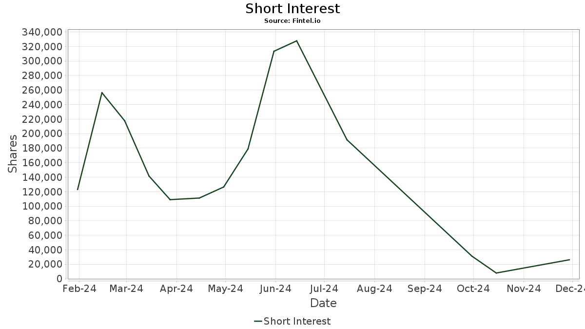 FFNTF - 4Front Ventures Corp. Stock - Share Price, Short Interest ...