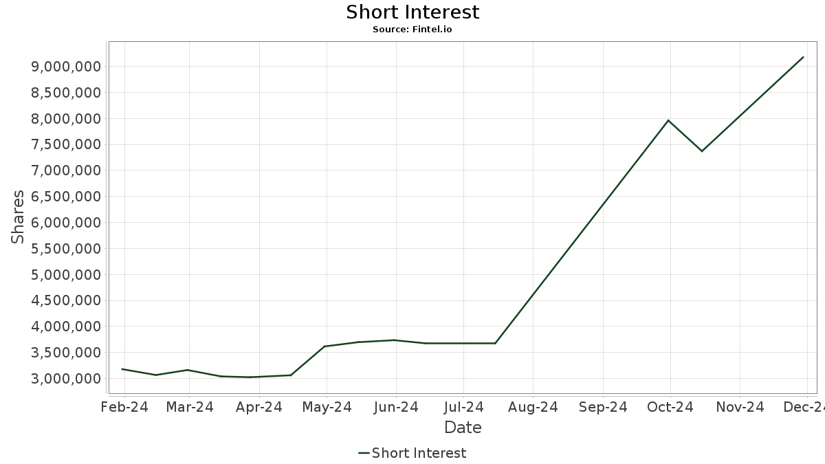 FMCKJ - Federal Home Loan Mortgage Corporation - Preferred Stock Stock ...