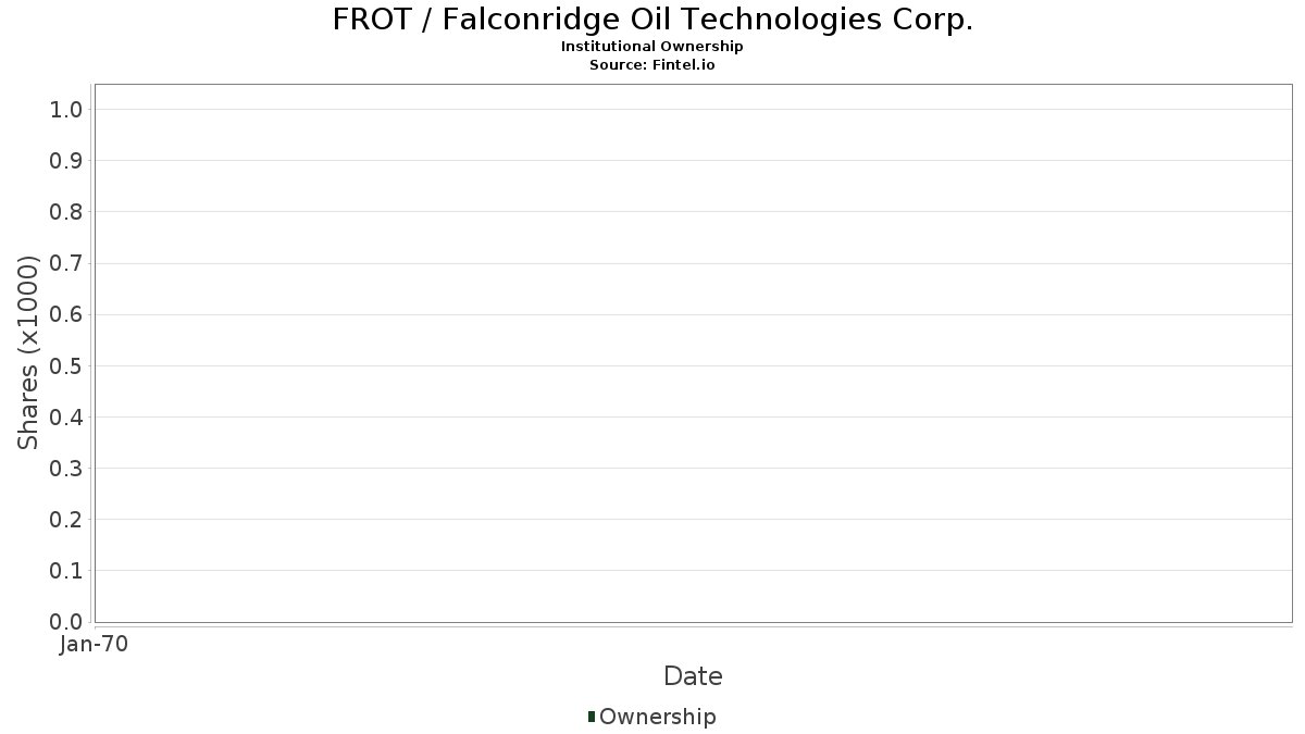 FROT - Falconridge Oil Technologies Corp. Acciones - Precio de Acciones ...