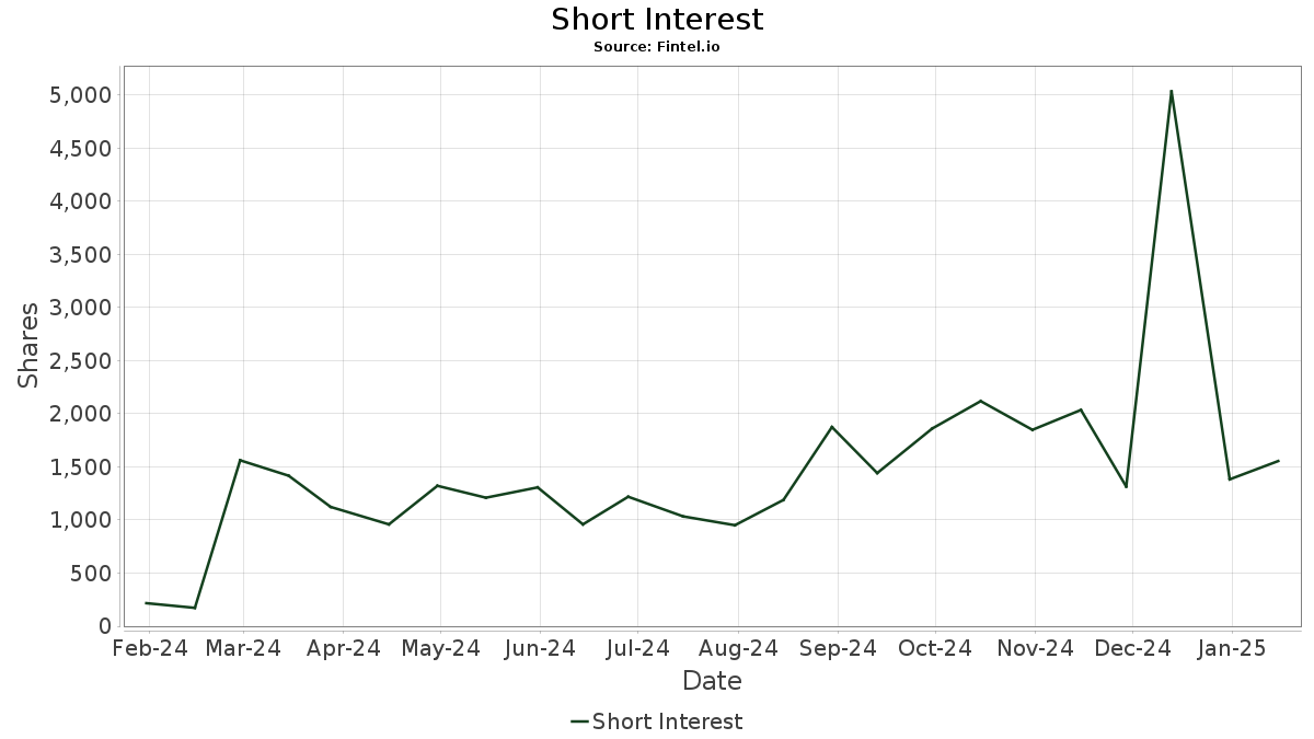FSLD - صندوق فيديليتي ميريماك ستريت تراست - صندوق استثمار فيديليتي ...