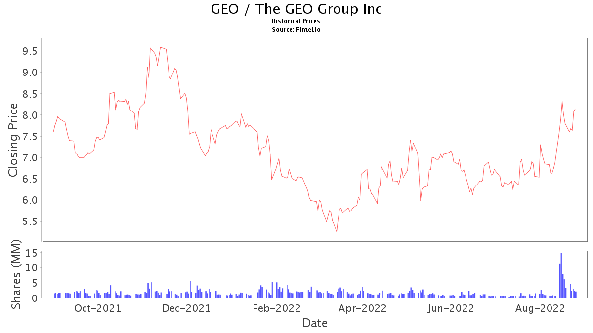 GEO Stock Price and News / Geo Group, Inc. (The) - Stock Price Quote ...