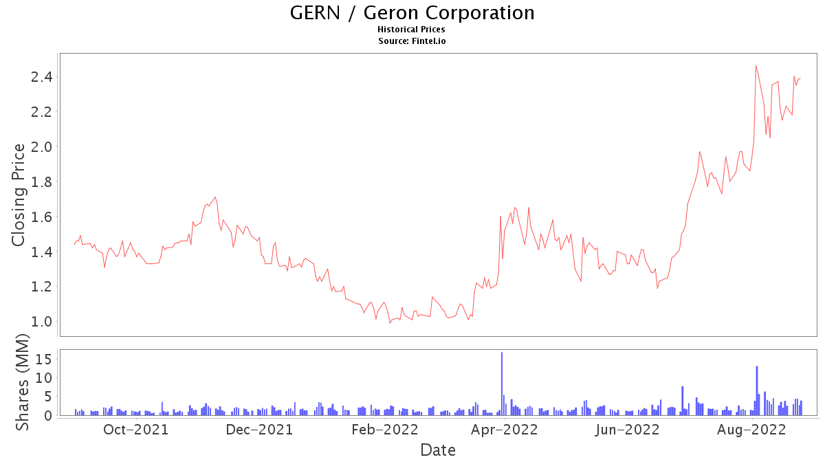GERN Stock News and Price / Geron Corp. - Stock Price Quote and News ...