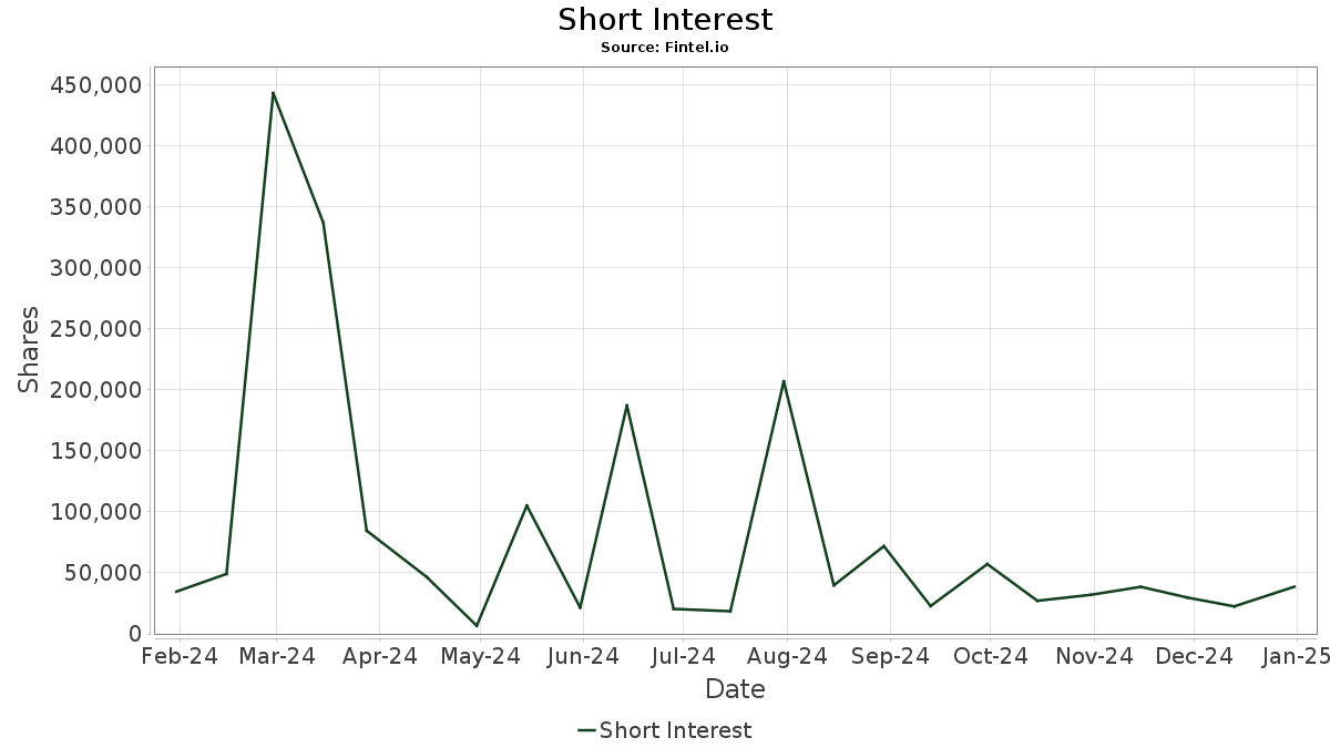 HYGV - FlexShares Trust - FlexShares High Yield Value-Scored Bond Index ...