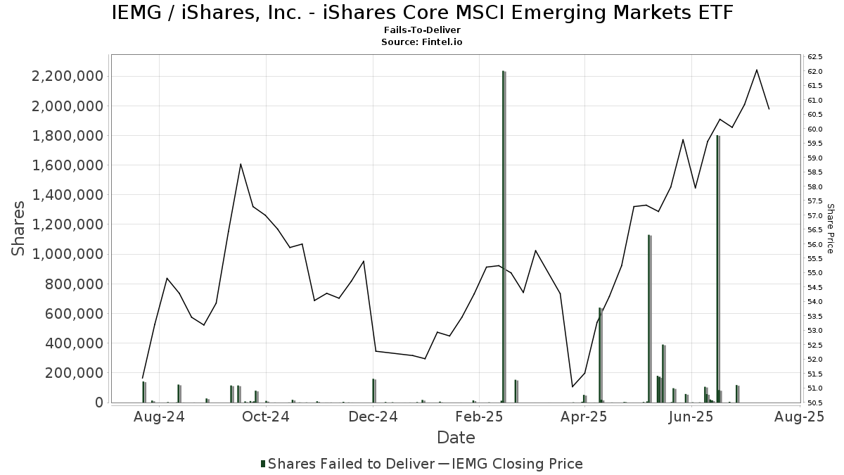 Iemg stock store