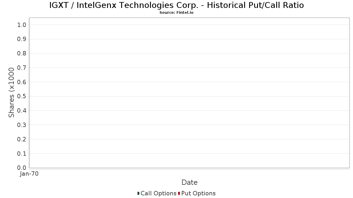 IGXT - IntelGenx Technologies Corp. Stock - Stock Price, Institutional ...