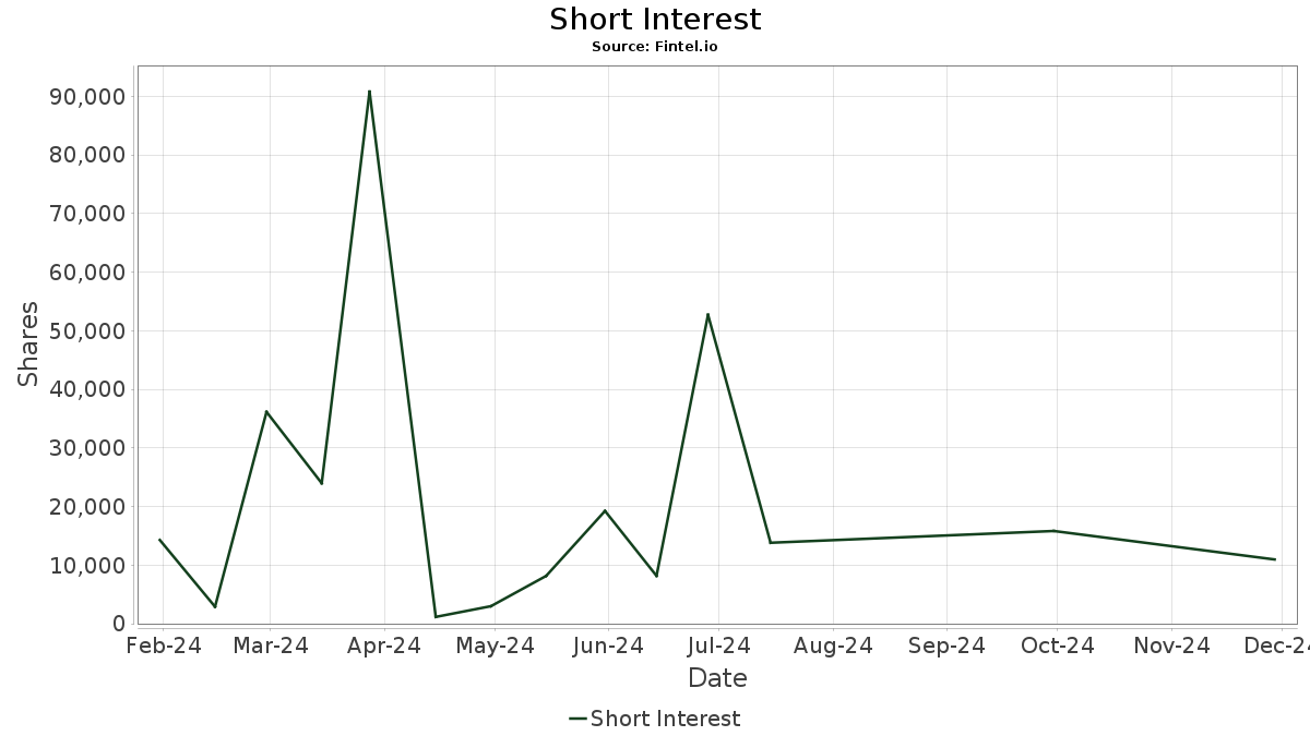 IQST - iQSTEL Inc. Stock - Share Price, Short Interest, Short Squeeze ...