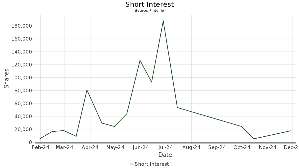 JSDA - Jones Soda Co. Stock - Share Price, Short Interest, Short ...