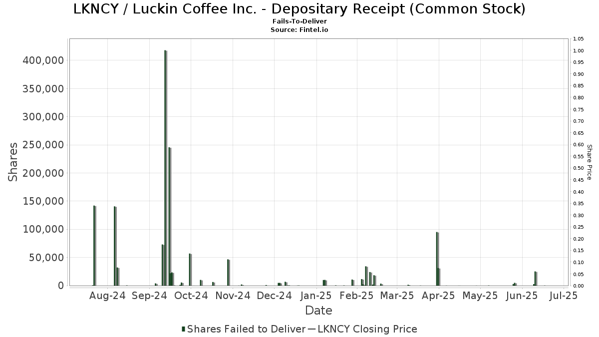 Luckin share price store