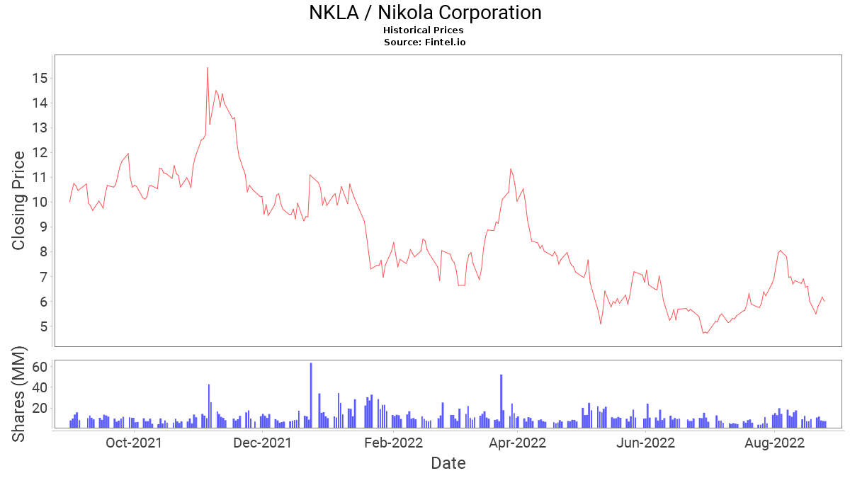 NKLA Stock News and Price / Nikola Corporation - Stock Price Quote and ...