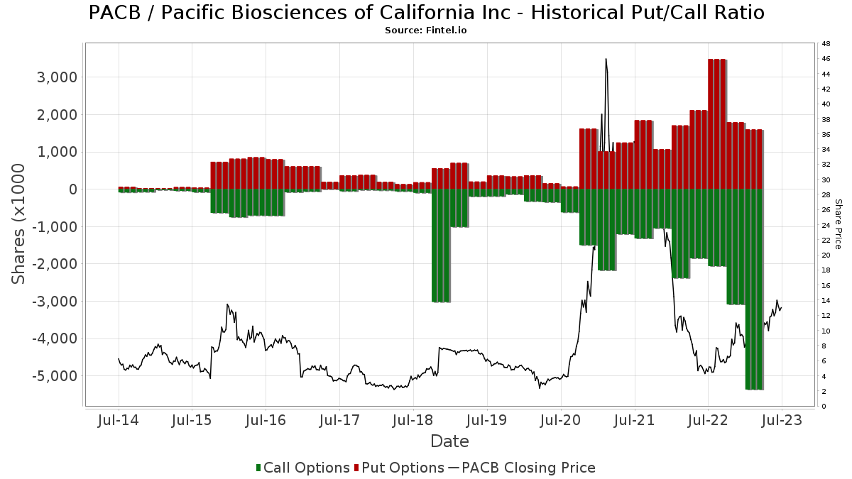 PACB - Pacific Biosciences of California Inc Stock - Stock Price ...
