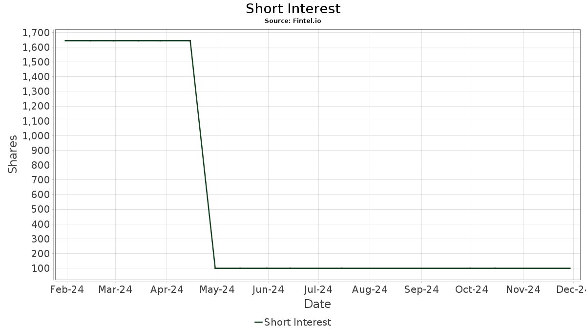 PHIG - PHI Group, Inc. Stock - Share Price, Short Interest, Short ...