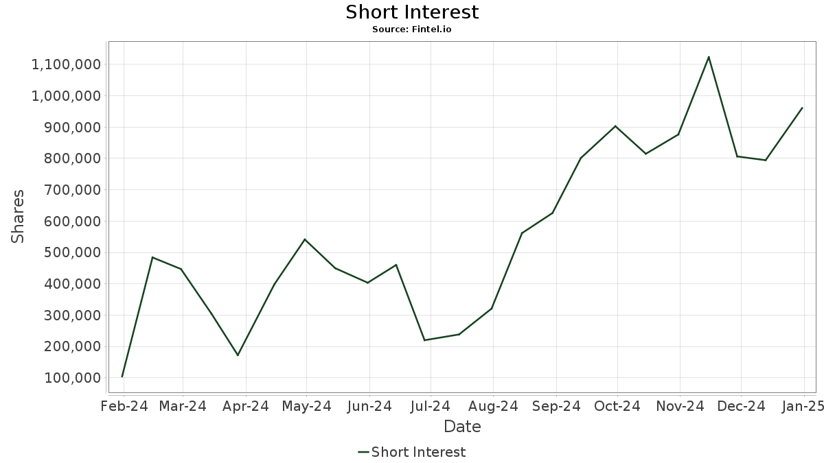 SPYD - SPDR Series Trust - SPDR Portfolio S&P 500 High Dividend ETF ...