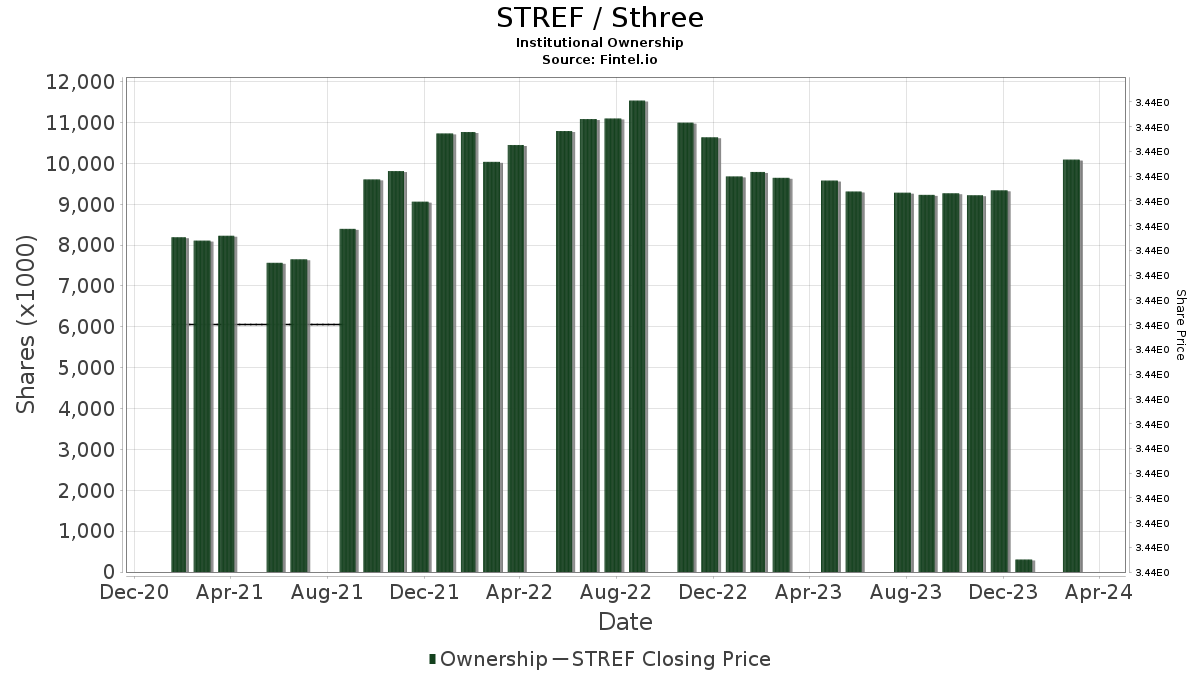 STREF - Sthree Stock - Stock Price, Institutional Ownership ...