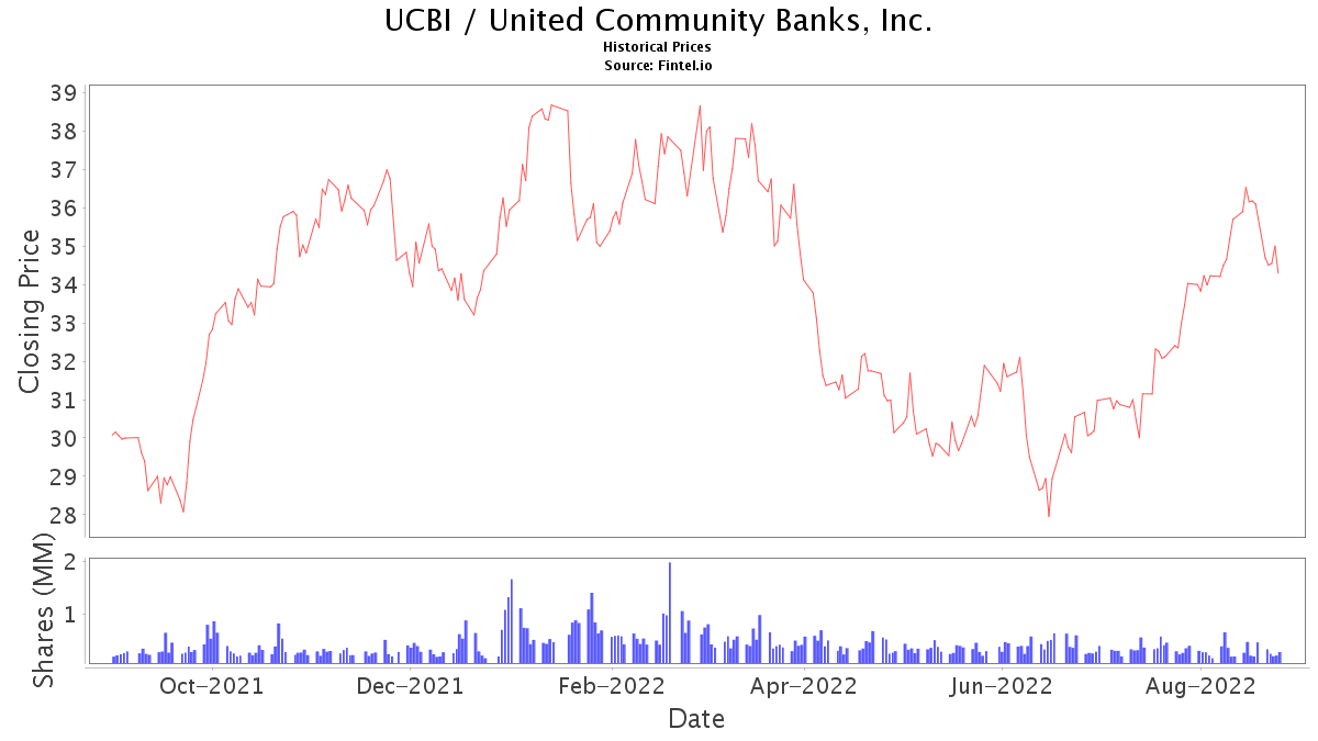 UCBI Stock News and Price / United Community Banks, Inc. - Stock Price ...
