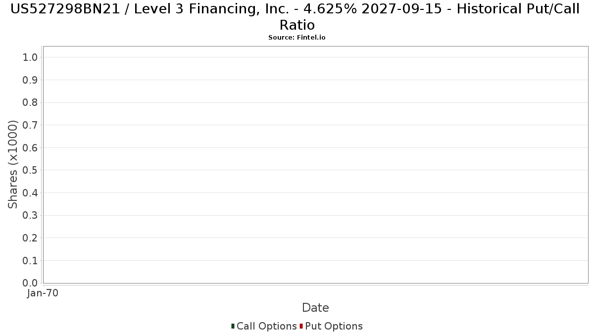 US527298BN21 - Level 3 Financing, Inc. Stock - Stock Price ...