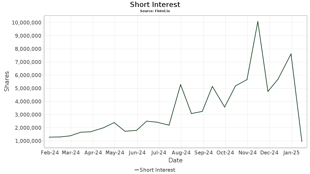 UVIX - Vs Trust – 2x Long Vix Futures ETF الأسهم - سعر السهم، الفائدة ...