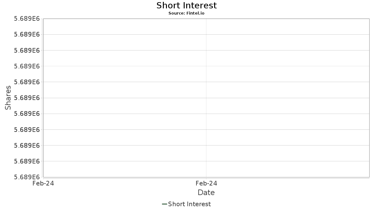 VBHI - Verde Bio Holdings, Inc. Stock - Share Price, Short Interest ...