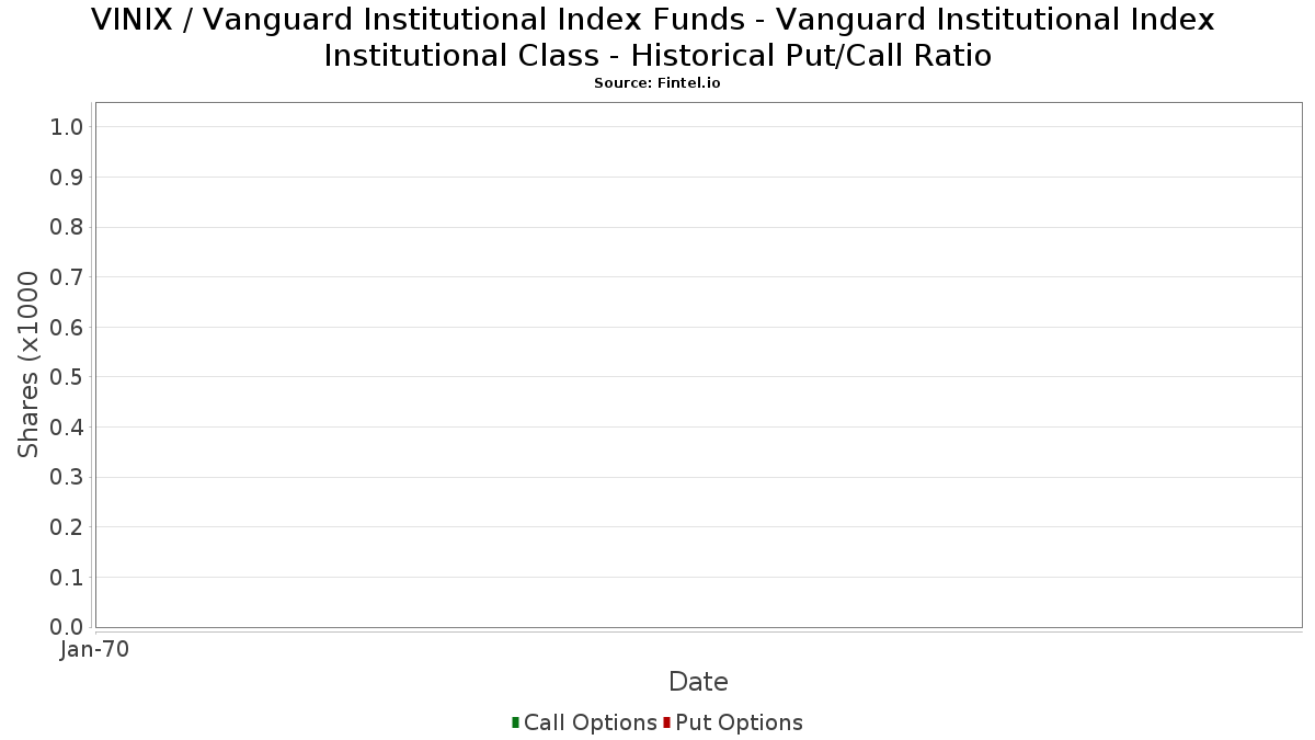 VINIX Institutional Ownership and Shareholders - Vanguard Institutional ...