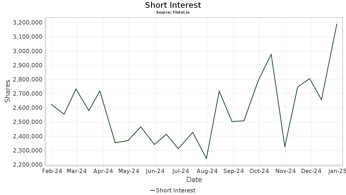 VTI - Vanguard Index Funds - Vanguard Total Stock Market ETF Stock ...