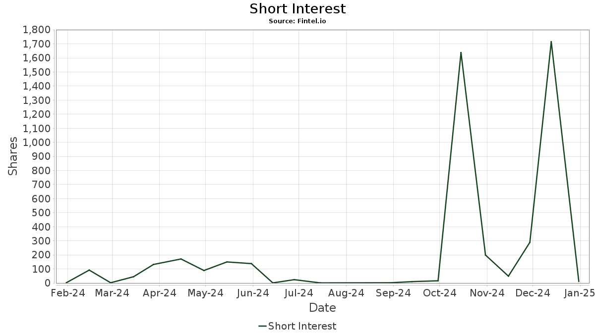 WBAT - Wisdomtree Trust - WisdomTree Battery Value Chain and Innovation ...
