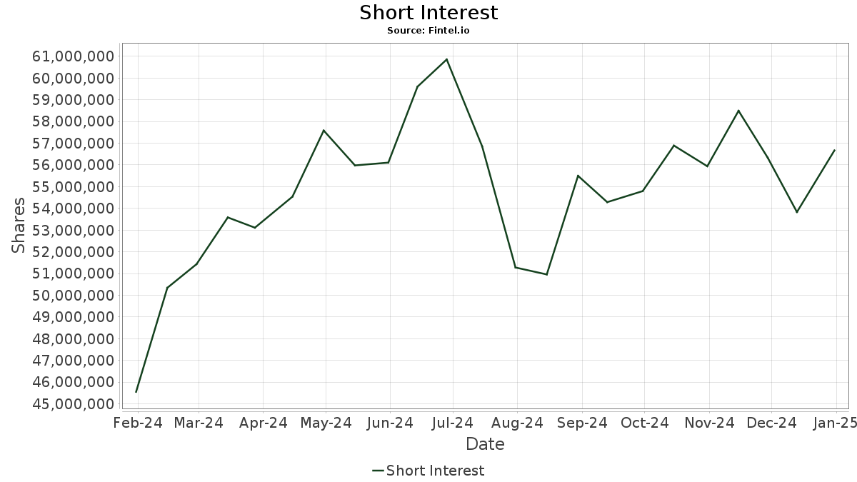 XBI - SPDR Series Trust - SPDR S&P Biotech ETF Stock - Share Price ...