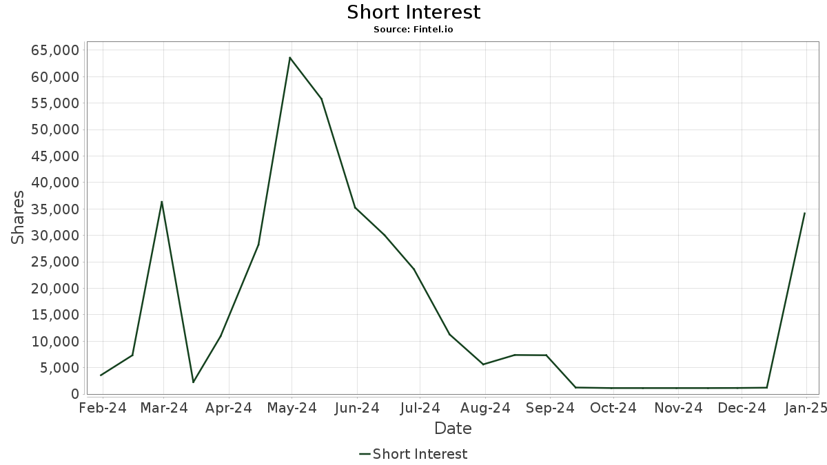 XMAR - First Trust Exchange Traded Fund VIII - FT Vest U.S. Equity ...