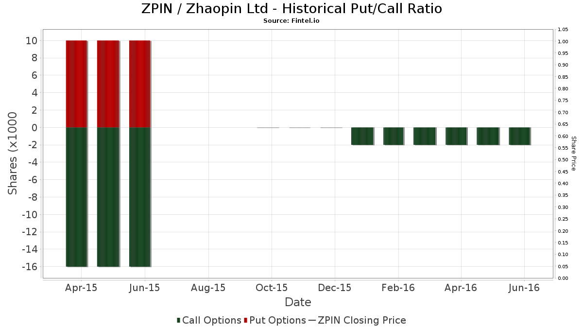 ZPIN - Zhaopin Ltd Stock - Stock Price, Institutional Ownership ...